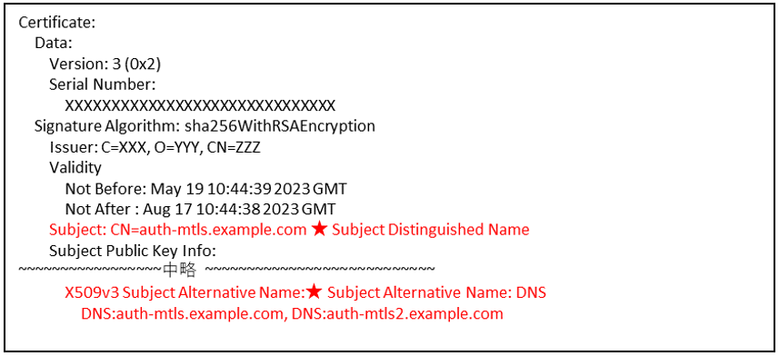 FAPIの要求事項｜MTLS要件に対応した認証認可基盤の構成例、設定のポイントを紹介
